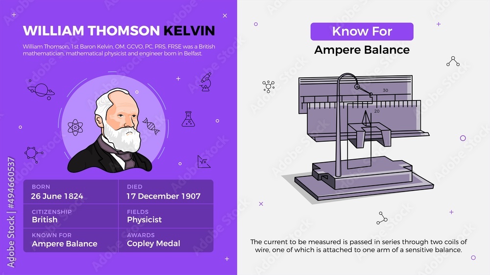 Popular Inventors and Inventions Vector Illustration of William Thomson ...