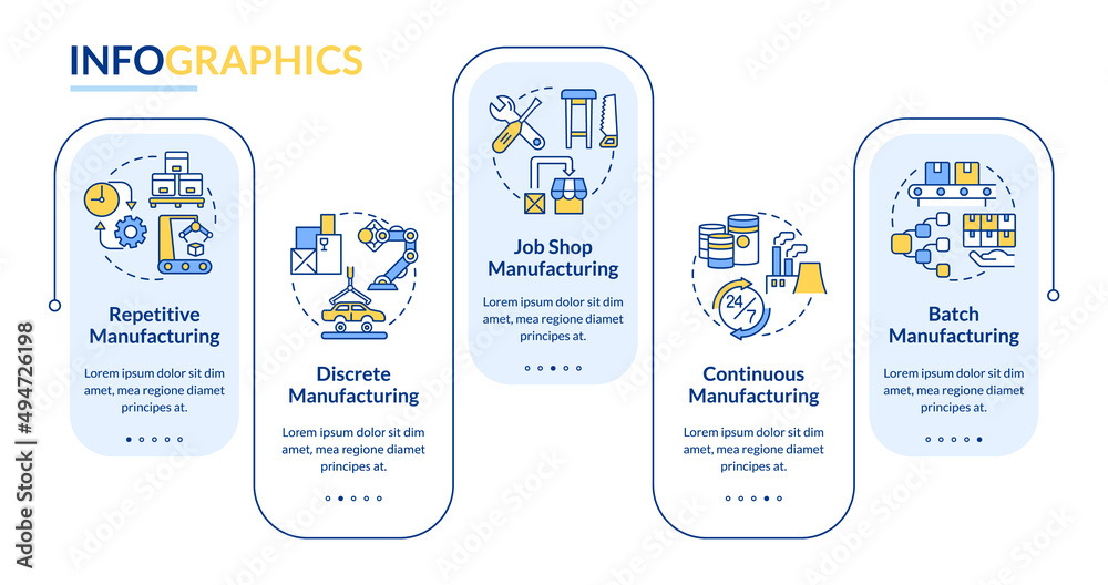 Types of manufacturing processes rectangle infographic template. Data ...
