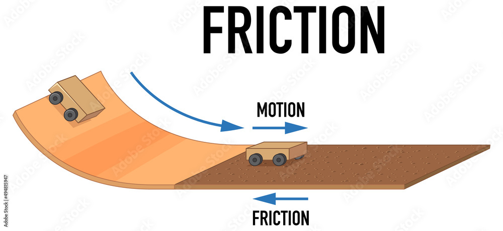 Example of friction experiment Stock Vector | Adobe Stock