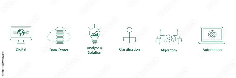 digital, data center, analyze and solution, classification, algorithm ...