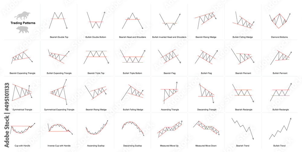 Set Of Trading Patterns Vector Illustrations For Cryptocurrency 
