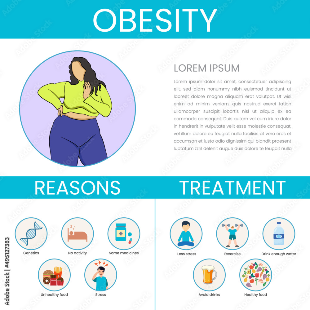 Obesity causes and consequences infographic for overweight people Stock ...