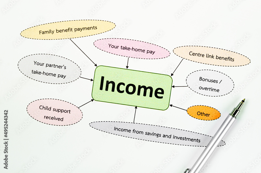 Income mind map flowchart. Stock Photo | Adobe Stock