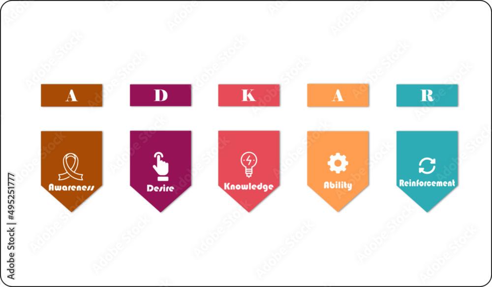 ADKAR Model Process Flow. Business Concept based Infographic template ...