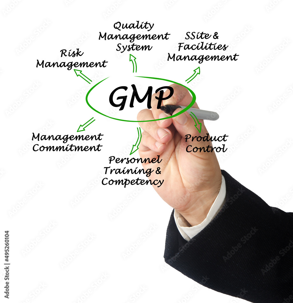 Components of good manufacturing practice (GMP) Stock Photo | Adobe Stock