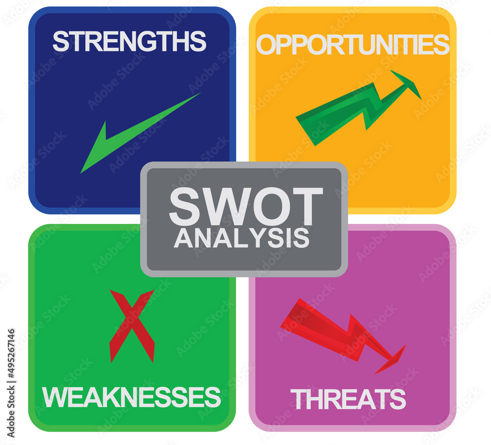 SWOT management model. vector illustration Stock Vector | Adobe Stock