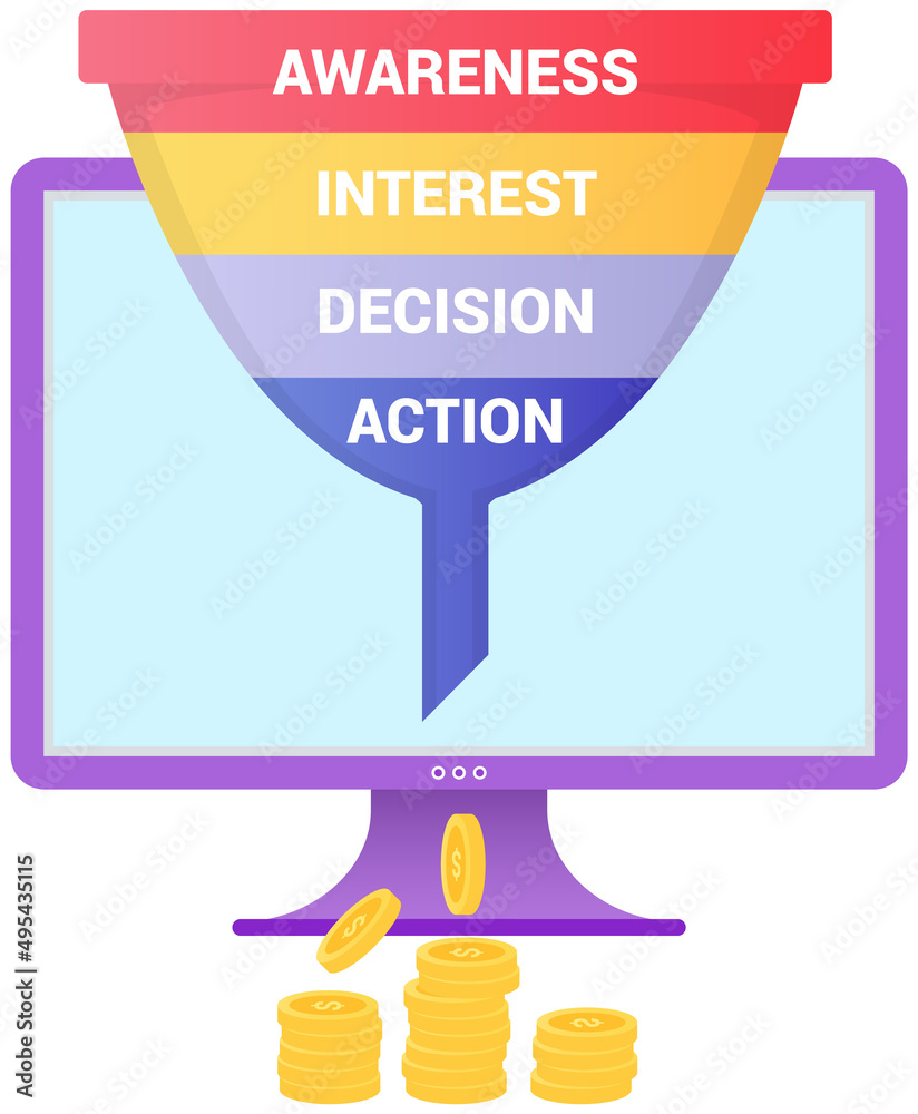 Stages of marketing process, client interest in purchases. Sales funnel ...