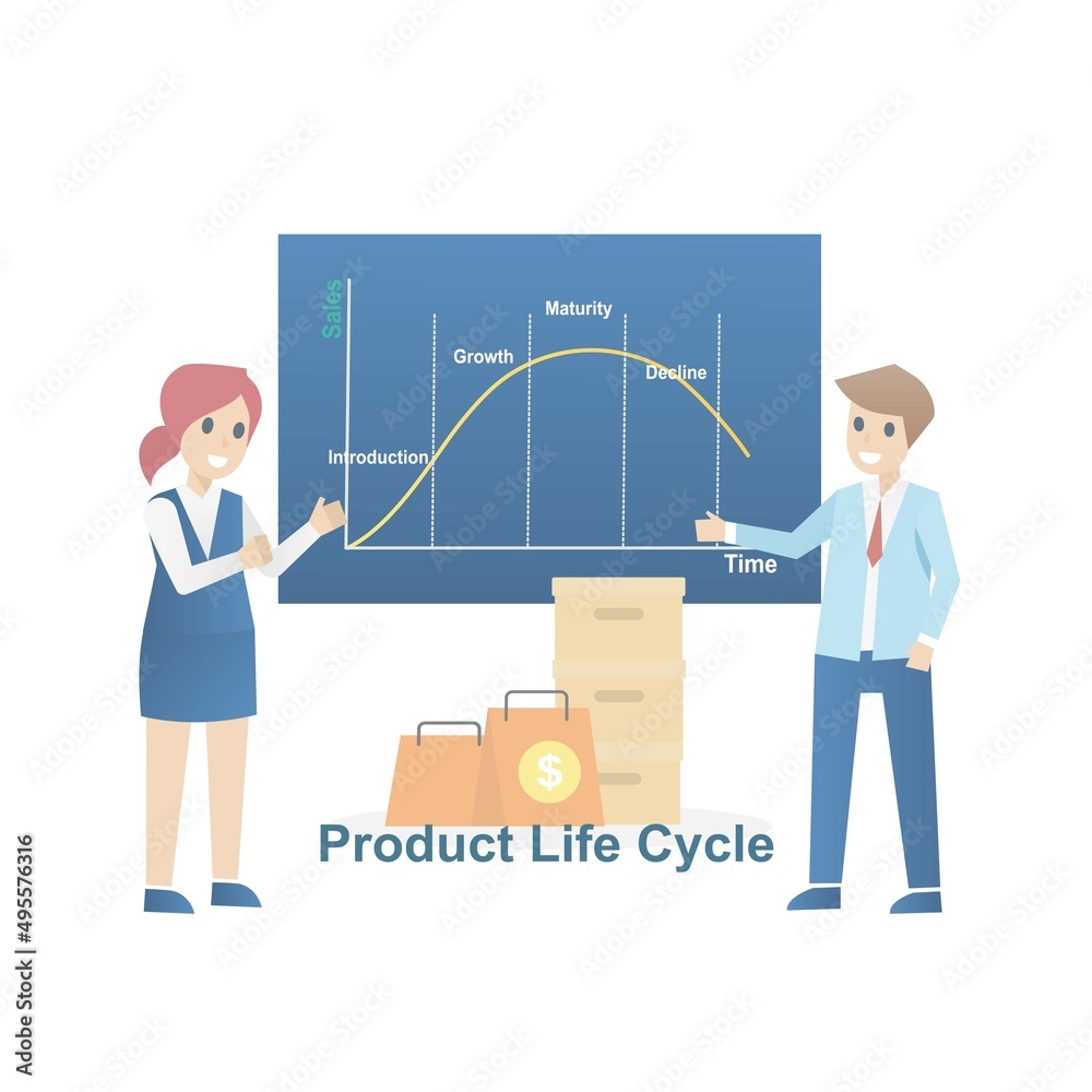 Product lifecycle management(PLM) 4 Stage, introduction, growth ...