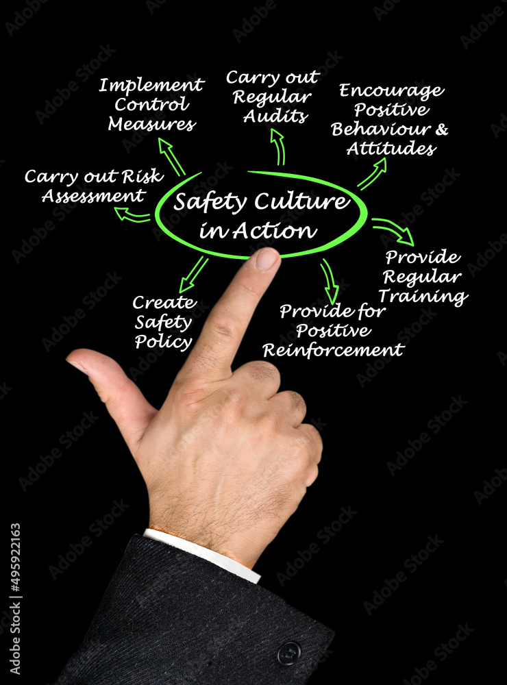 Diagram of Safety Culture in Action. Stock Photo | Adobe Stock