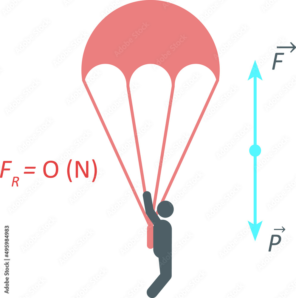 Isolated vector illustration of uniform rectilinear motion. Example of ...