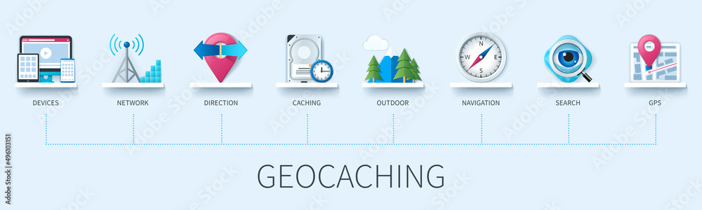 Geocaching banner with icons. Devices, network, direction, caching ...