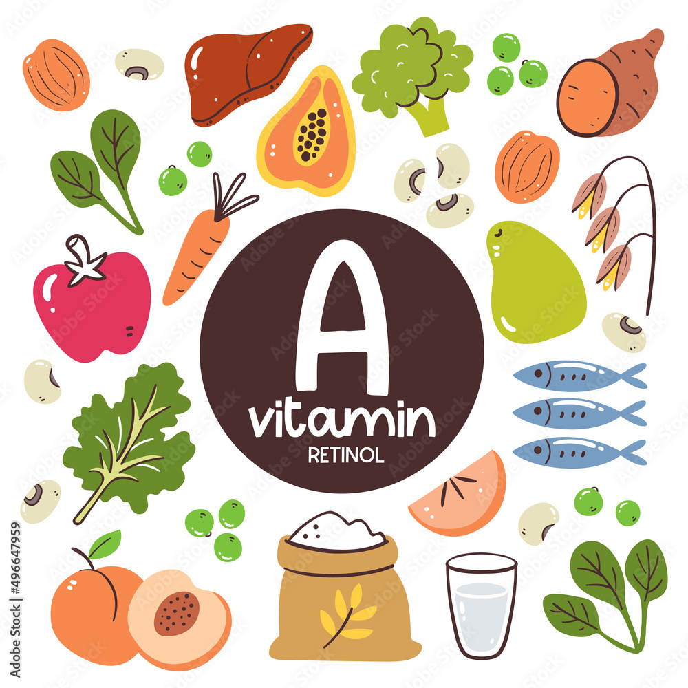 Food products with high levels of Vitamin A (Retinol). Cooking ...