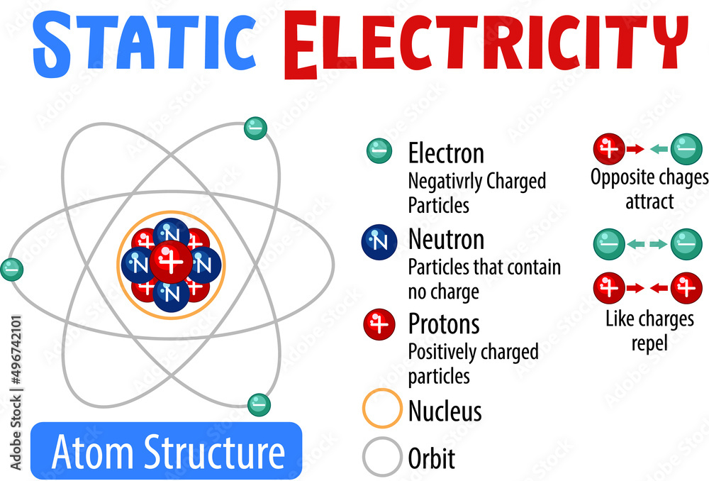 Static electricity infographic for education Stock Vector | Adobe Stock