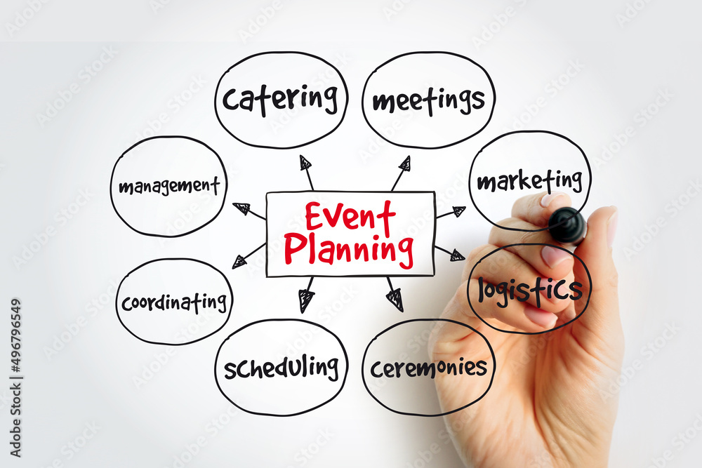 Event Planning mind map with marker, business concept for presentations ...