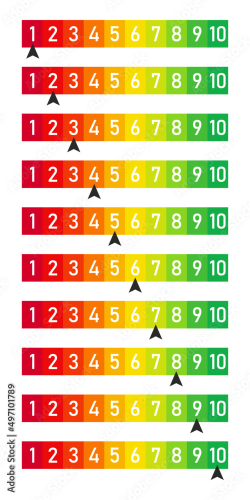 Rate us from 1 to 10, we want your feedback scale for website design ...