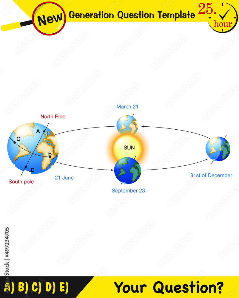 Physics, movements of the earth around the sun, formation of the ...