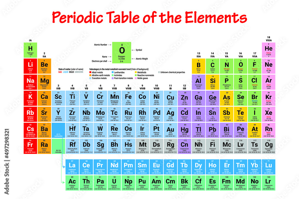 Colorful Periodic Table of the Elements - shows atomic number, symbol ...
