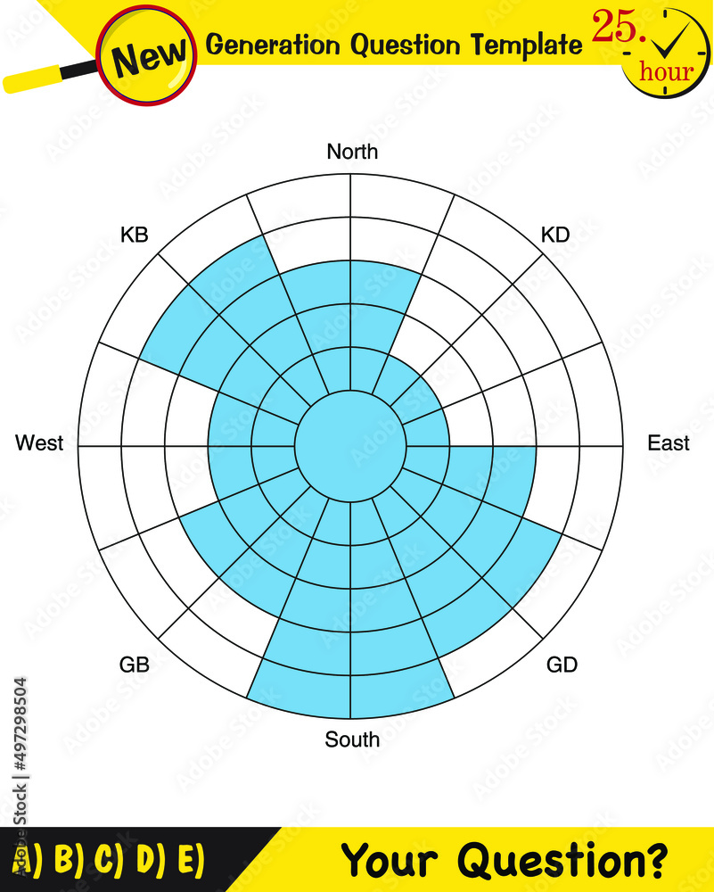 Physics, climate and weather events, next generation question template ...