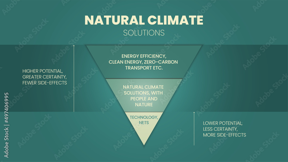 Natural climate solutions are conservation, restoration, and improved ...