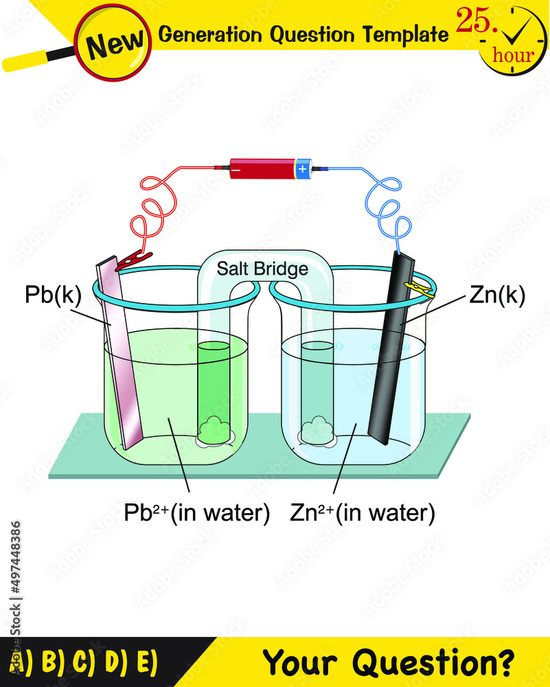 Chemistry lesson electrode topic, salt bridges, electrochemical ...