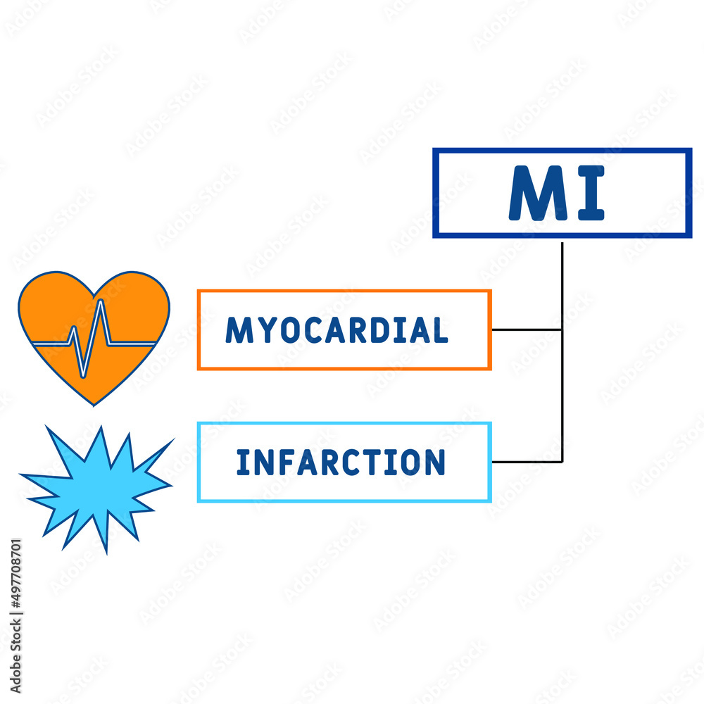 MI - Myocardial Infarction acronym. medical concept background. vector ...