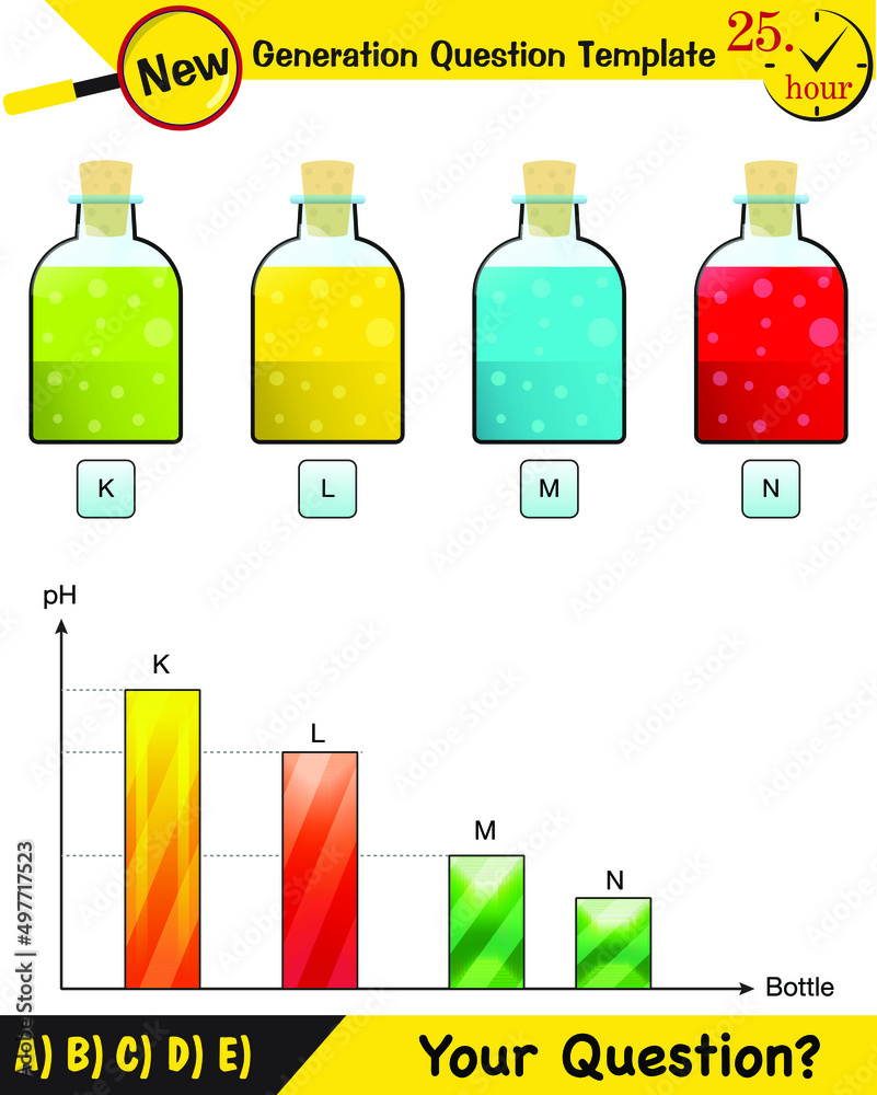 Physics, Acid–base reaction, used to determine pH, next generation ...