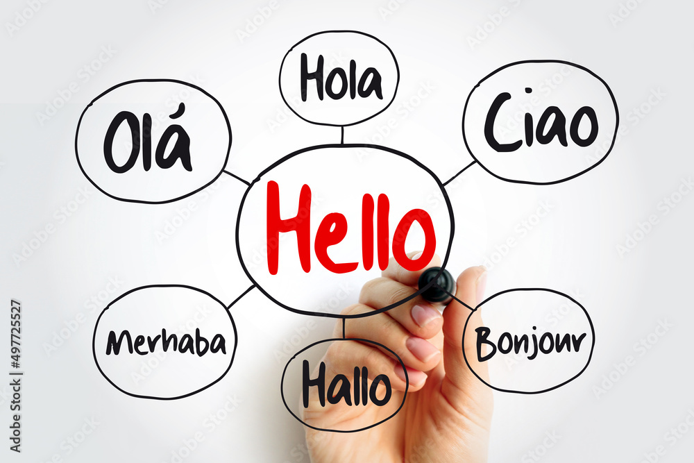 Hello In Different Languages Mind Map Flowchart With Marker Education 