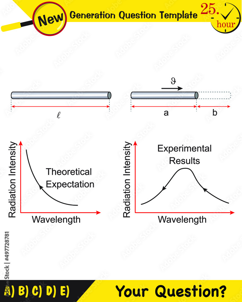 Physics, special theory of relativity, next generation question ...