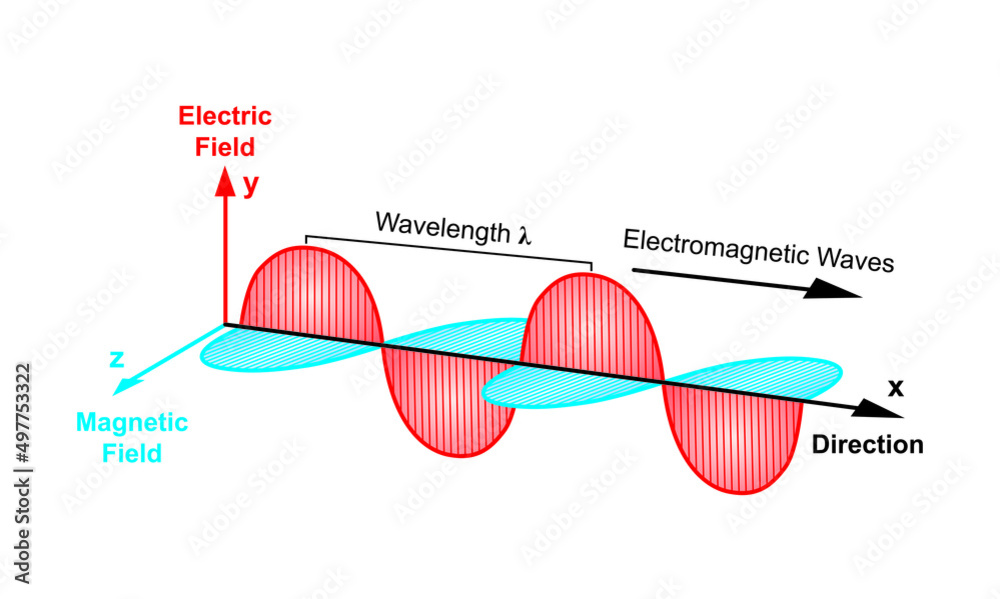 Scientific Designing of Electromagnetic Waves. Colorful Symbols. Vector ...