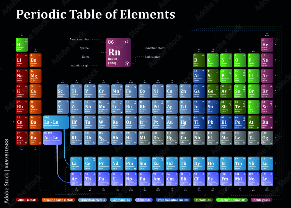 Periodic table of the chemical elements illustration. Isolated on black ...