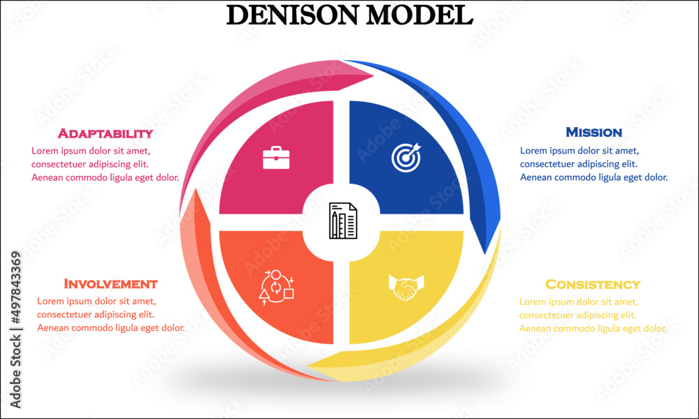 Denison Model. This model provides organizations with an easy-to ...