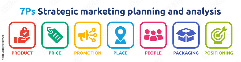 7Ps marketing mix banner, stand for product, price, promotion, place ...