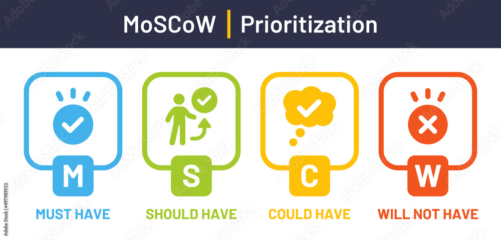 MoSCoW prioritization method model vector illustrattion. Stock Vector ... MoSCoW prioritization method model vector illustrattion. Stock Vector ...