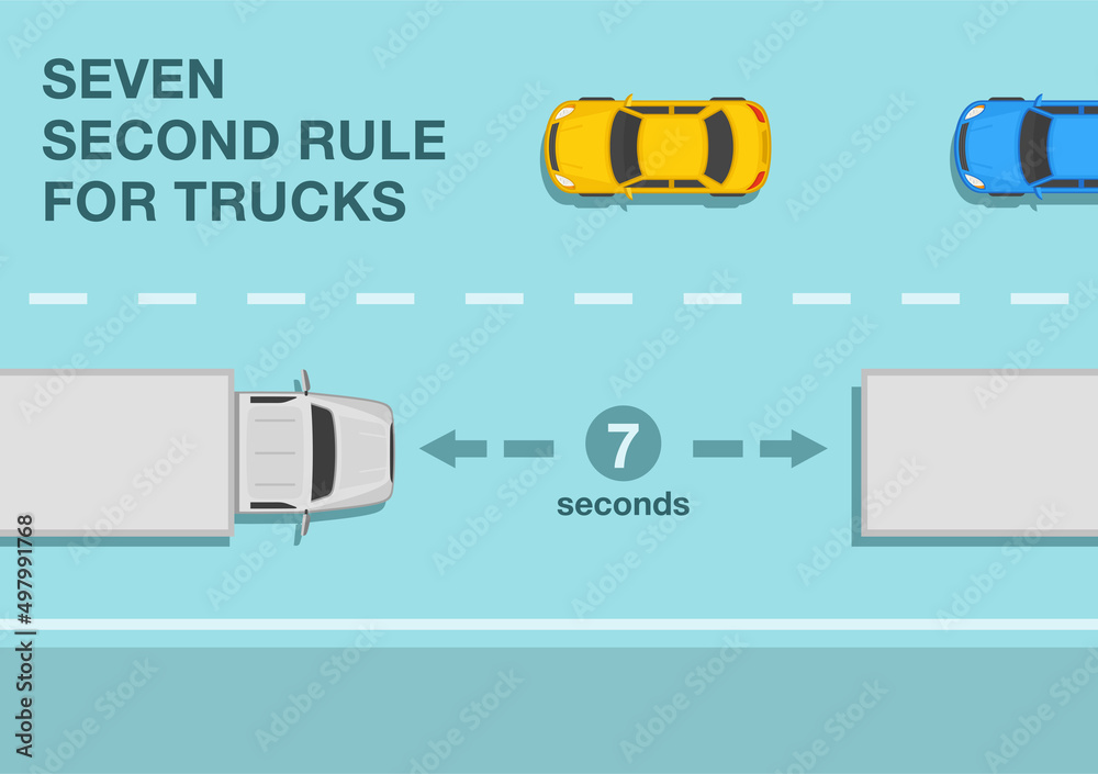 Safe heavy vehicle driving rules and tips. Seven second rule for trucks ...