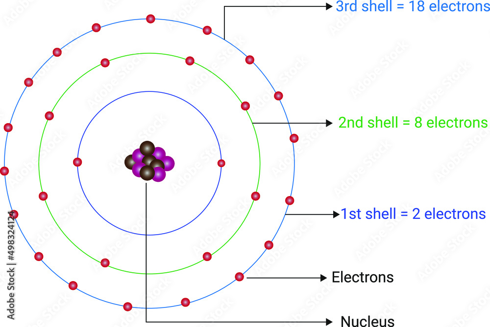 Orbit levels of electrons in atom Stock Vector | Adobe Stock