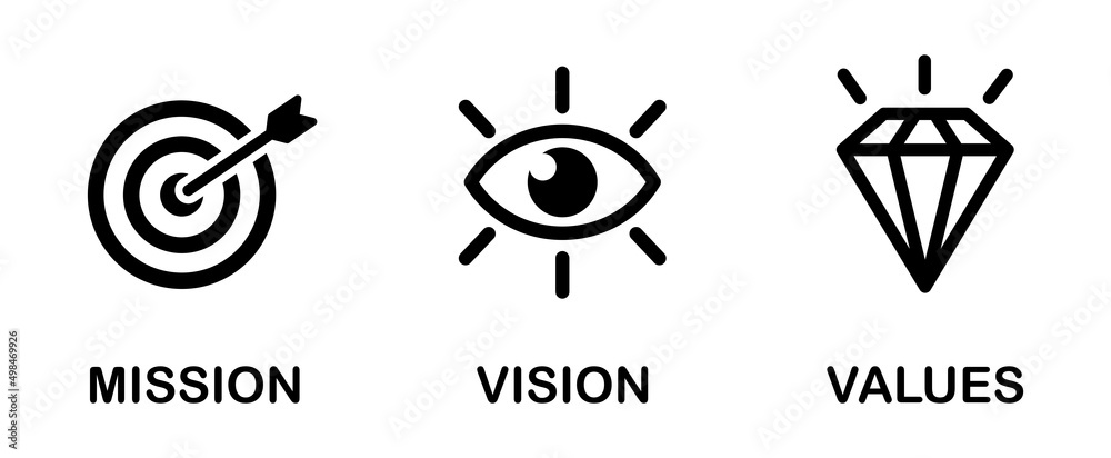 Mission, Vision and Values Set Icon Symbol Stock Vector | Adobe Stock