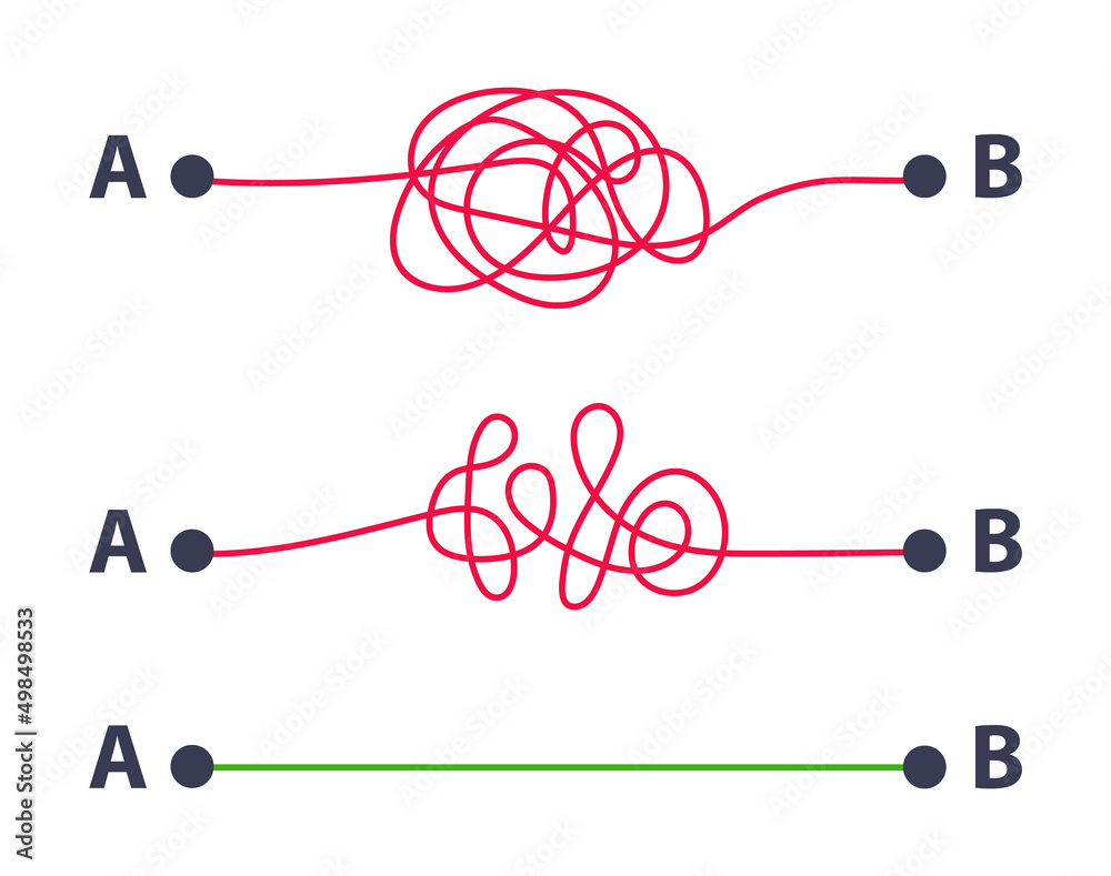 Chaos problem path from point and easy solution of complex line. Simple ...
