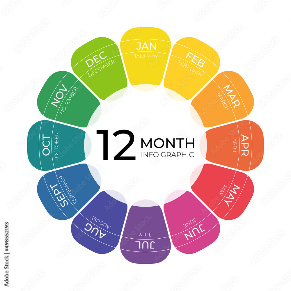 Art Illustration Concept of colorful Time Wheel or Month Wheel vector ...