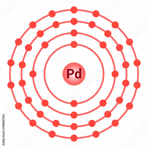 Palladium Atomic Structure