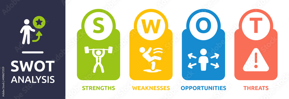 Business SWOT analysis model banner. Vector illustration Stock Vector ...