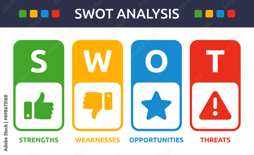 SWOT Analysis stand for strengths, weaknesses, opportunities and ...