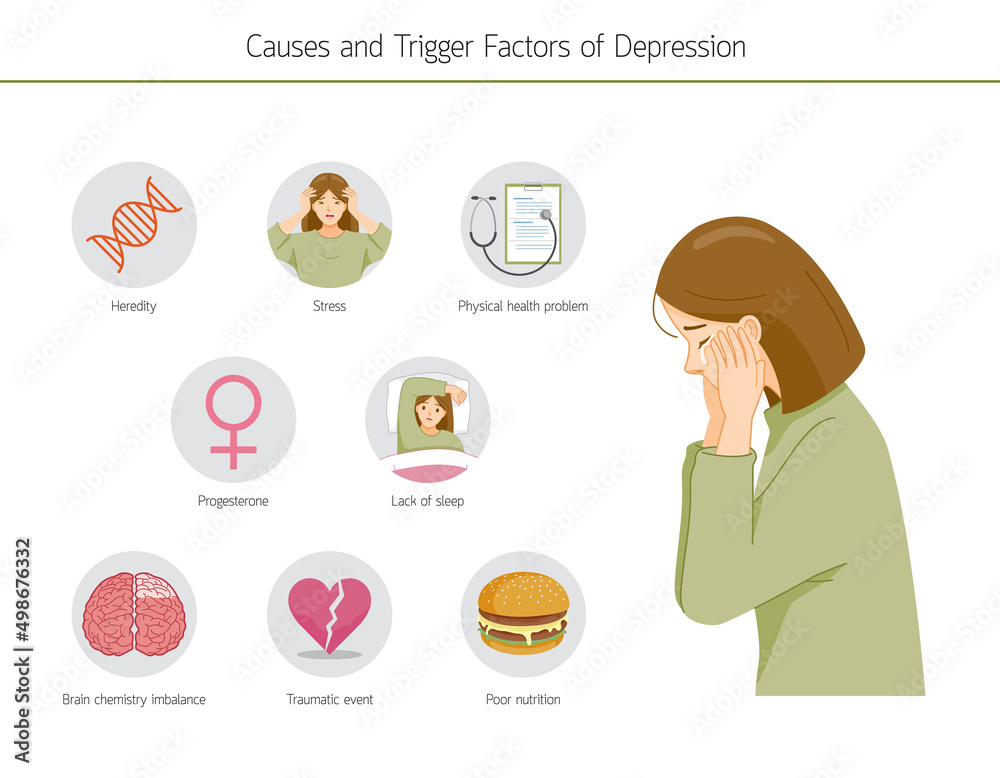 Poster Infographic Of Depression Cause And Trigger Factors In Woman ...