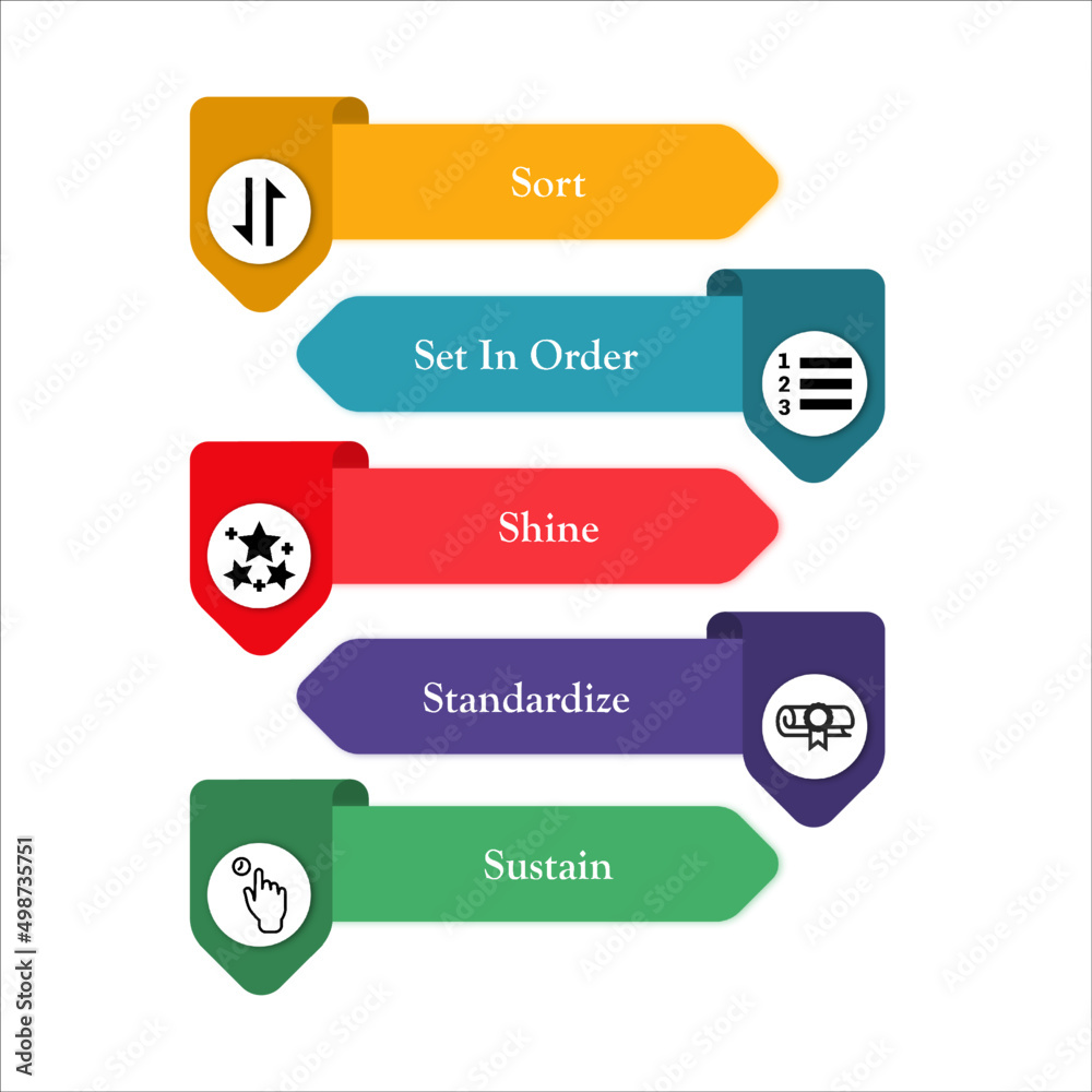 The workplace organization 5S methodology - sort, set in order, shine ...