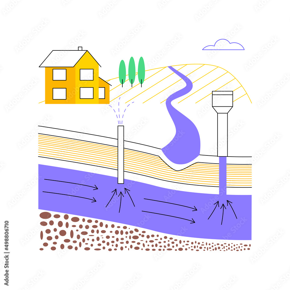 Stockvector Hydrogeology abstract concept vector illustration ...