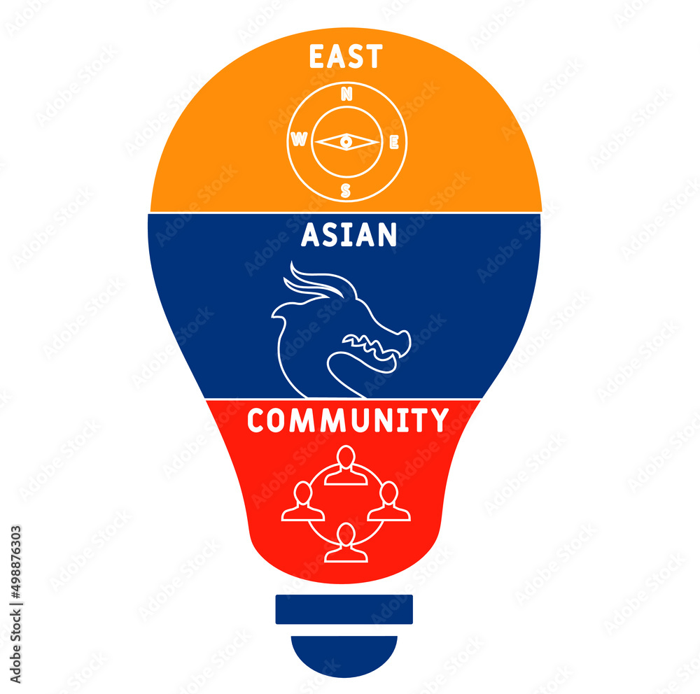 EAC - East Asian Community acronym. business concept background. vector ...