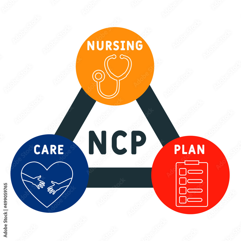 NCP Nursing Care Plan acronym. medical concept background. vector ...