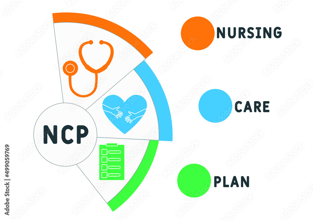 Vecteur Stock NCP Nursing Care Plan acronym. medical concept background ...