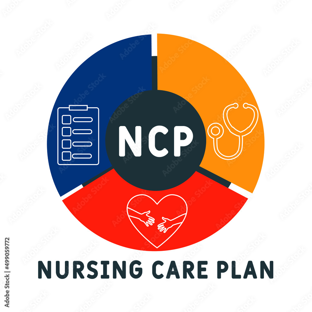 NCP Nursing Care Plan acronym. medical concept background. vector ...