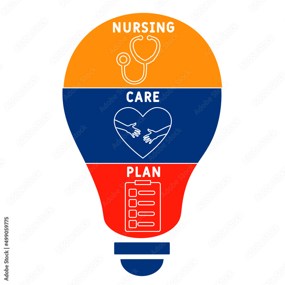 NCP Nursing Care Plan acronym. medical concept background. vector ...