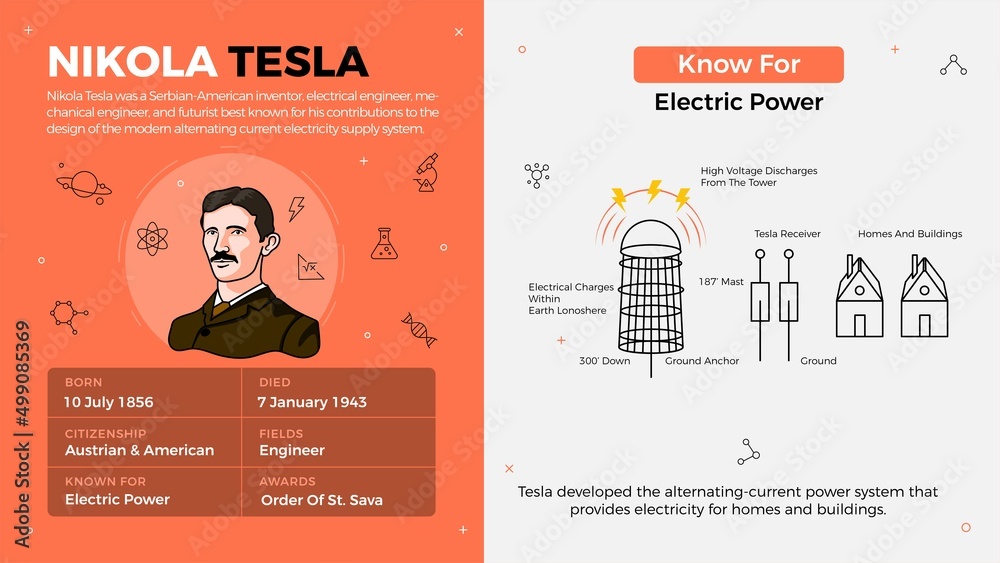 Popular Inventors and Inventions Vector Illustration of Nikola Tesla ...